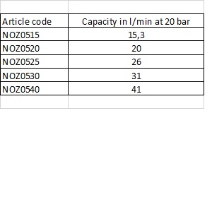 NOZ05XX, Stainless steel Rinsing Nozzle with 5° spray angle - AKBO